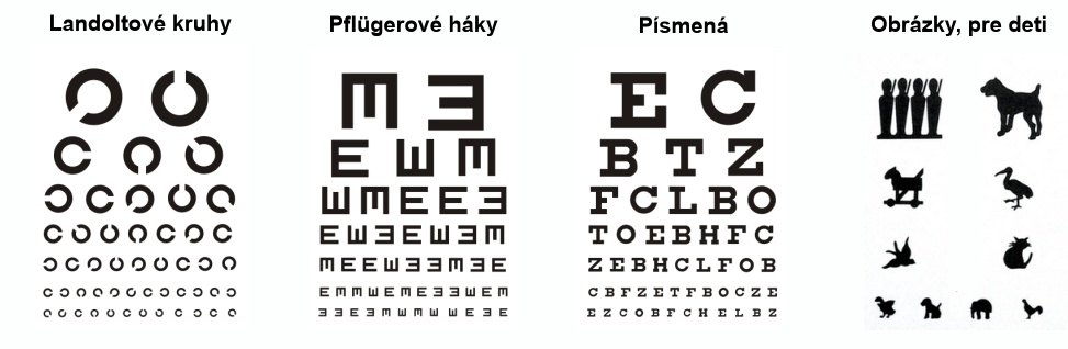 Slovník: Optotypy